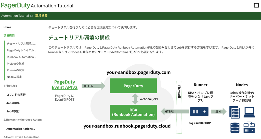 環境構築 - PagerDuty Automation Tutorial - JP