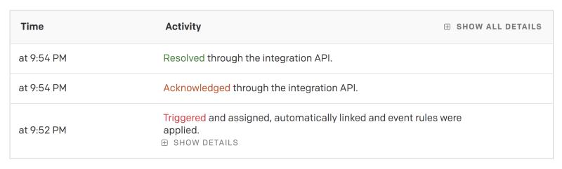 PagerDuty⇄Datadog 最適なインテグレーション|インシデント管理プラットフォーム│PagerDuty